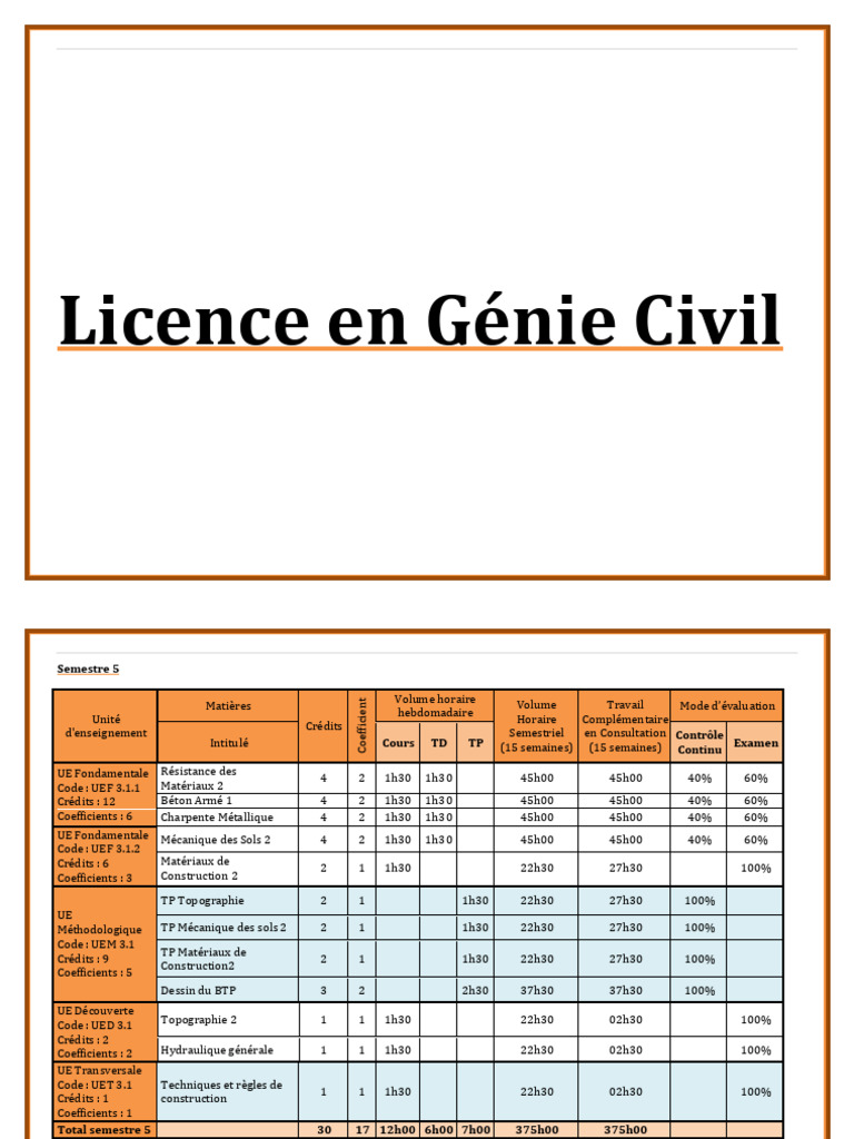 Recape Canevas | PDF