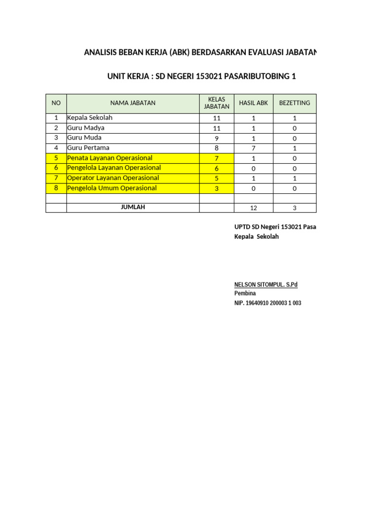File Lengkap Format ABK, Anjab Kepsek, Guru Dan Jabatan Selain Guru Pastob 1 | PDF