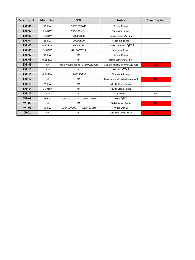 Electrical Panels List | PDF