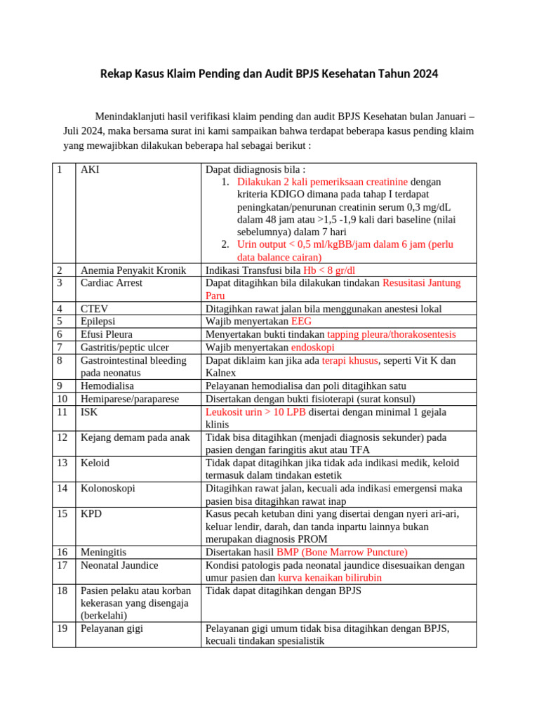 Rekap Kasus Klaim Pending Dan Audit BPJS Kesehatan Tahun 2024 | PDF