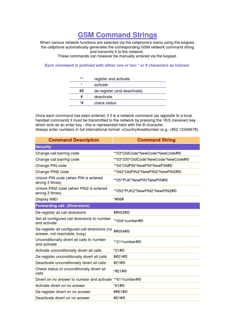 Service Codes | PDF | Short Message Service | Networks
