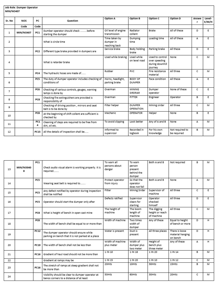 Question Bank Dumper Operator | PDF