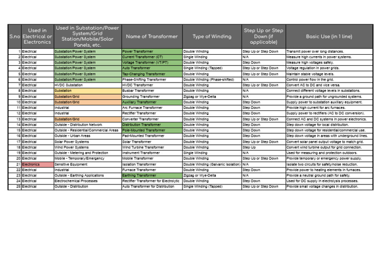 Transformer - Google Sheets | PDF