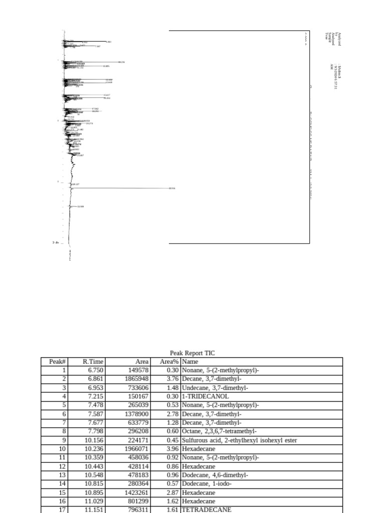 Masino GC-MS | PDF