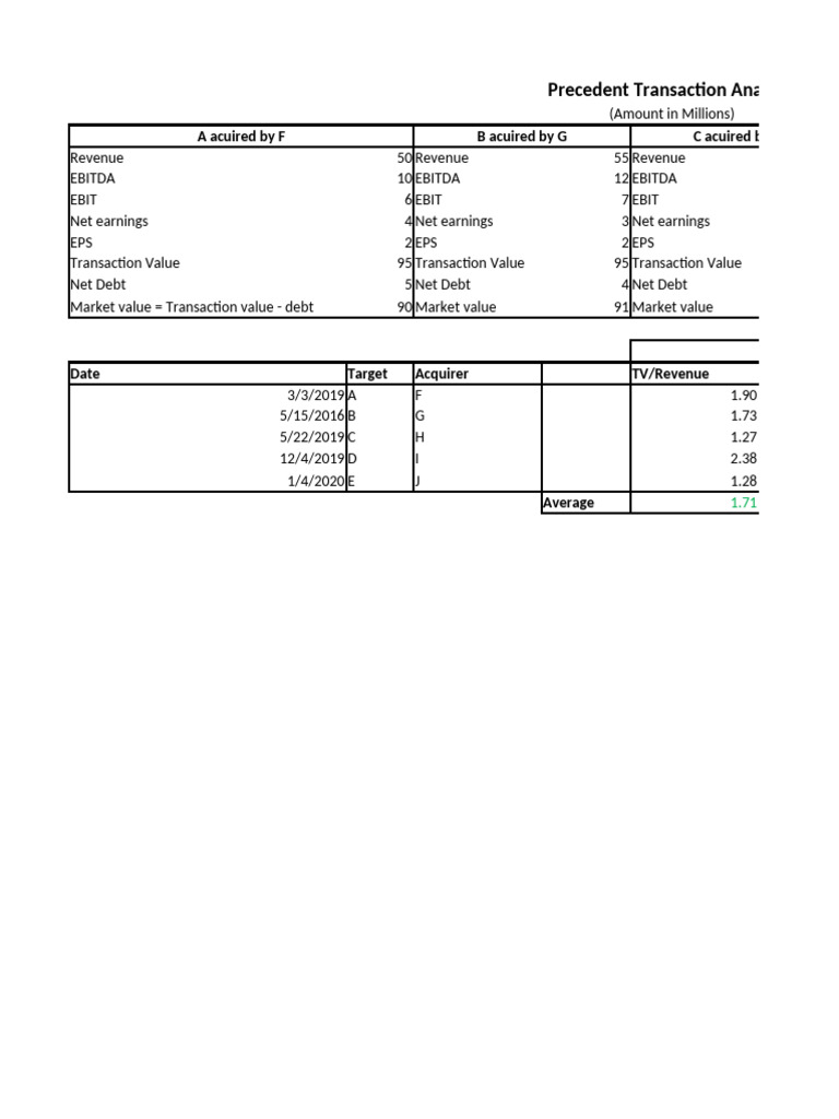 Precedent Transaction Analysis: A Acuired by F B Acuired by G C Acuired by H | PDF