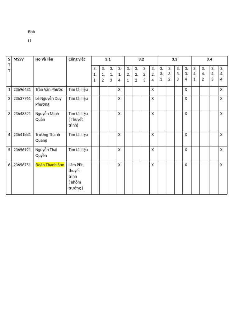 bảng đánh giá ATLD | PDF