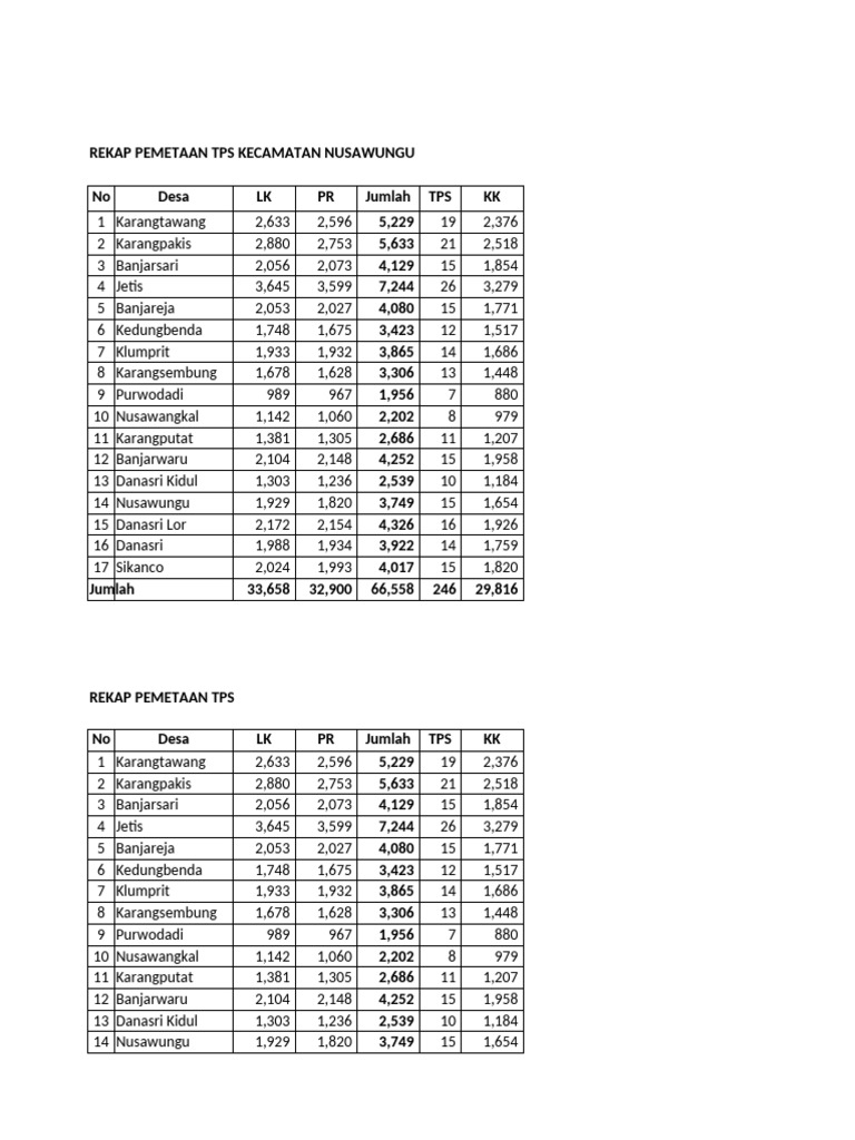 New Microsoft Excel Worksheet | PDF
