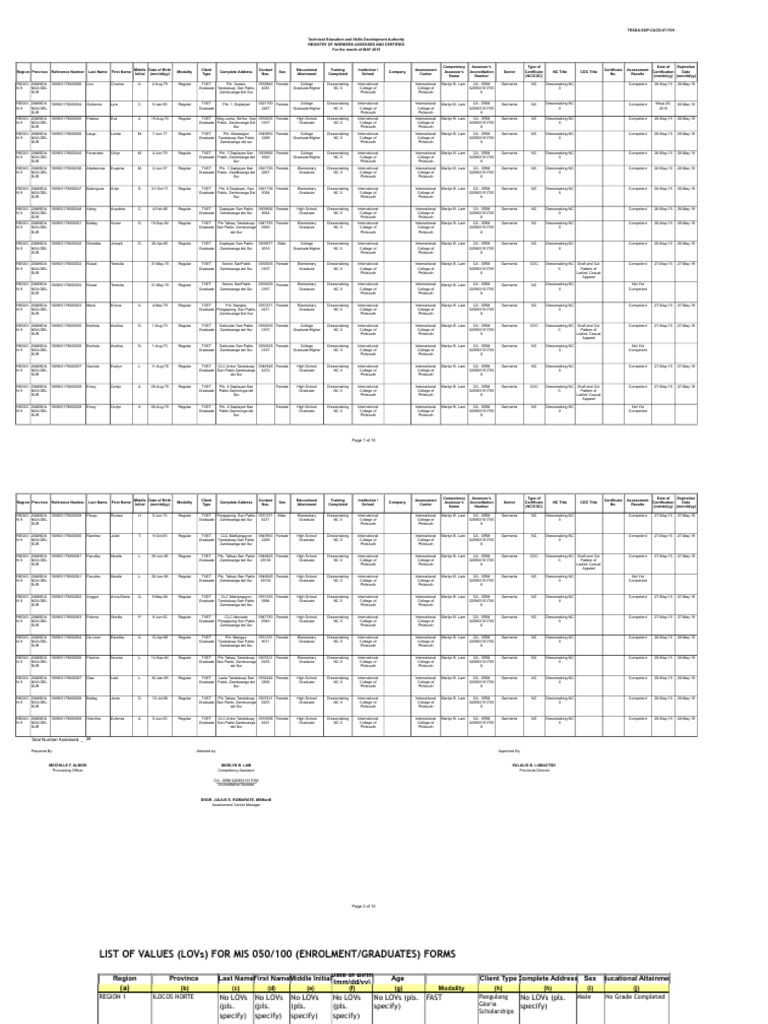 Toaz - Info Rwac PR | PDF