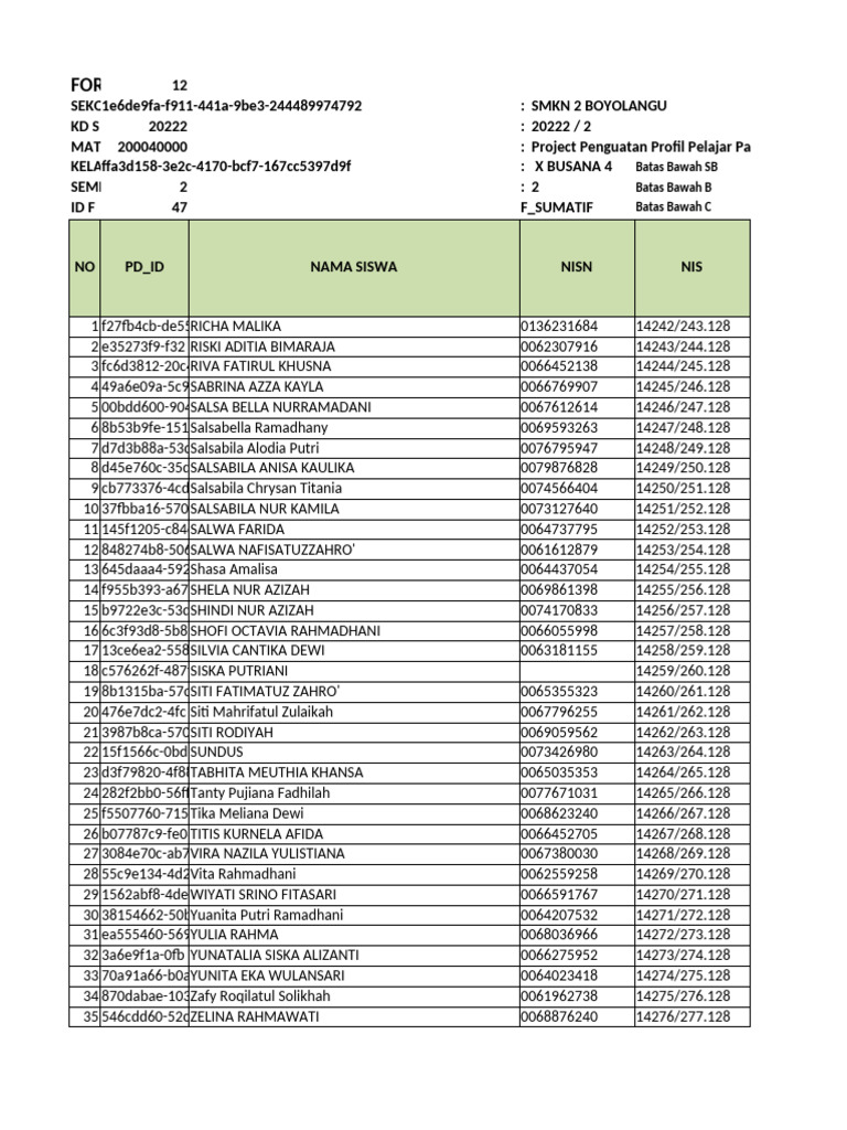 Nil - Sumatif - 20222 - 200040000 - X Busana 4 | PDF