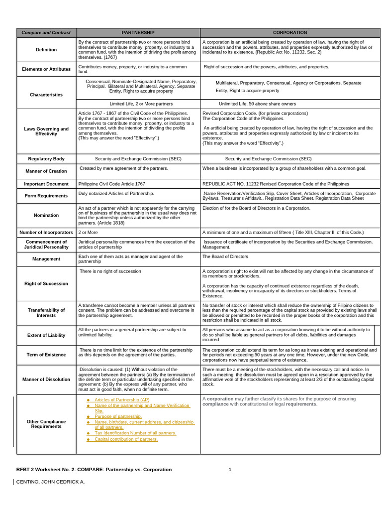 Compare Partner Vs Corp | PDF