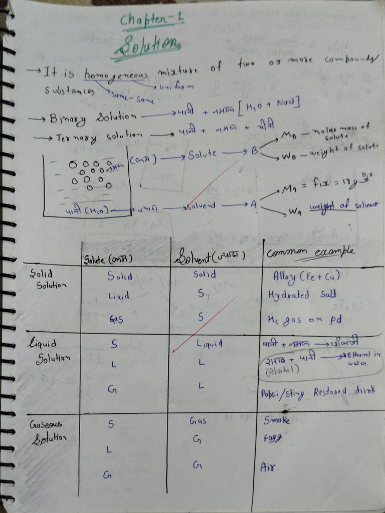 Chemistry Ch-1,2,3, Notes | PDF