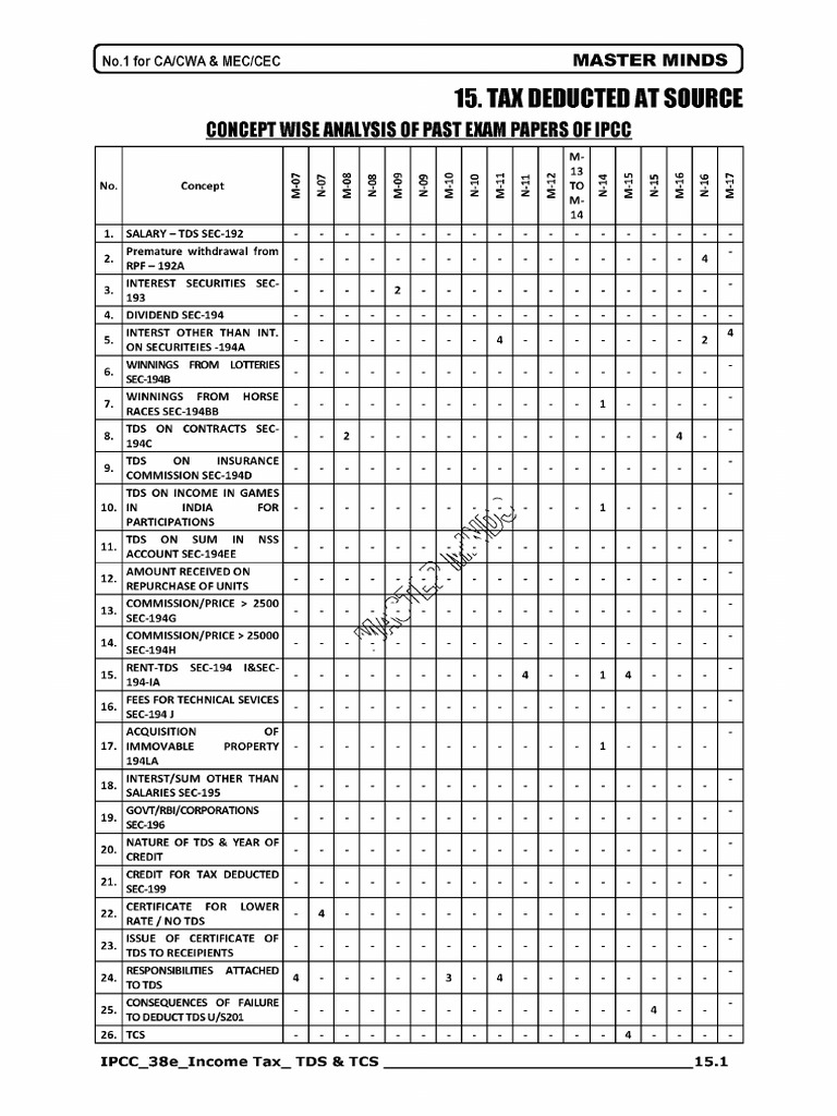TDS | PDF