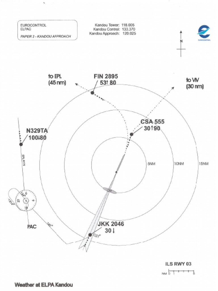 Approach Scenario-App-1-Chart | PDF