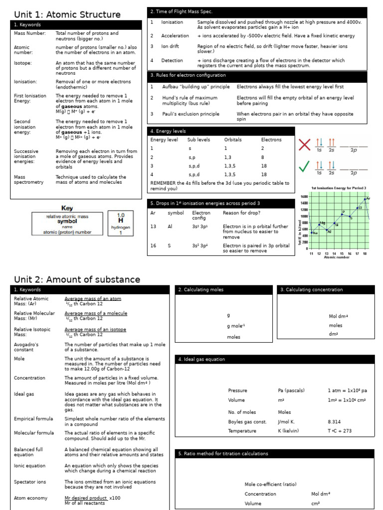 Alevel Physical Chemistry KO v1 | PDF