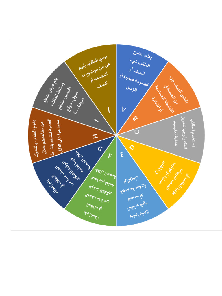 Engagement Wheel - Arabic | PDF