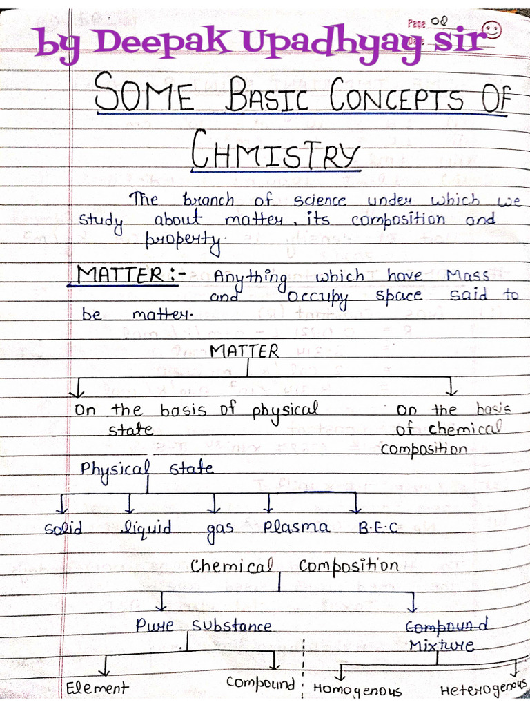 Some Basic Concepts of Chemistry ? | PDF