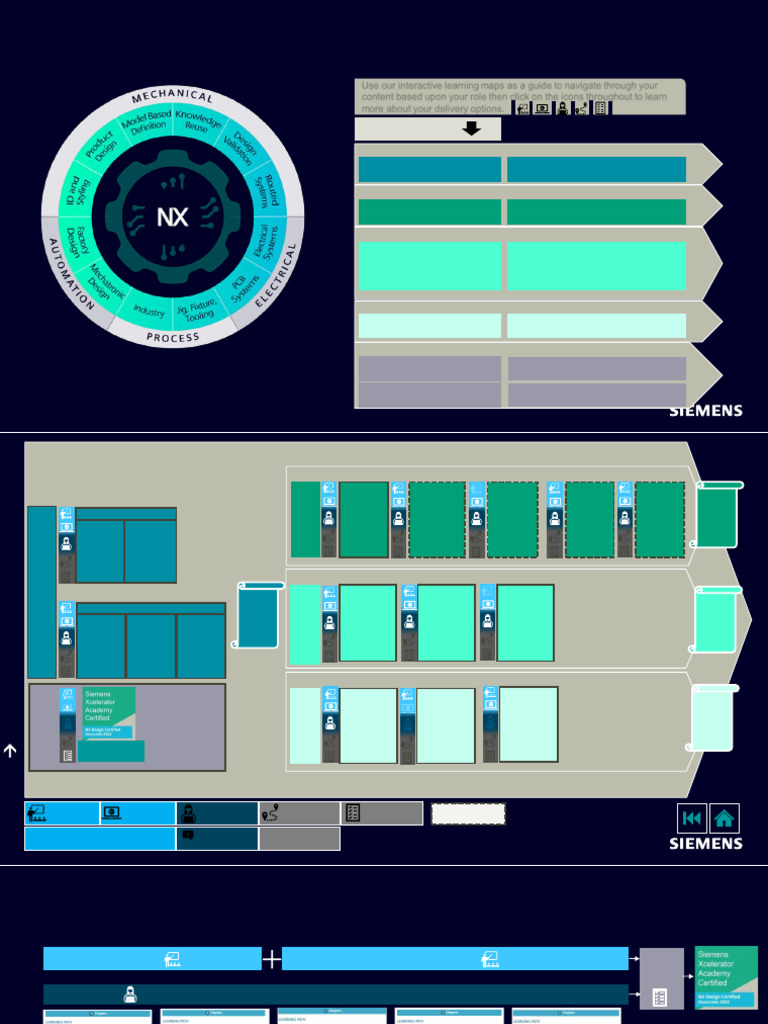 Siemens Disw Xcelerator Academy Learning Map Nx Design Pdf