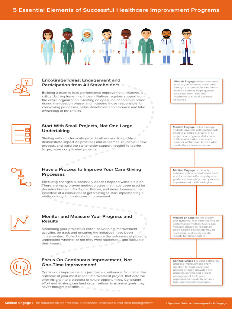 Engage HealthcareQI Infographic | PDF