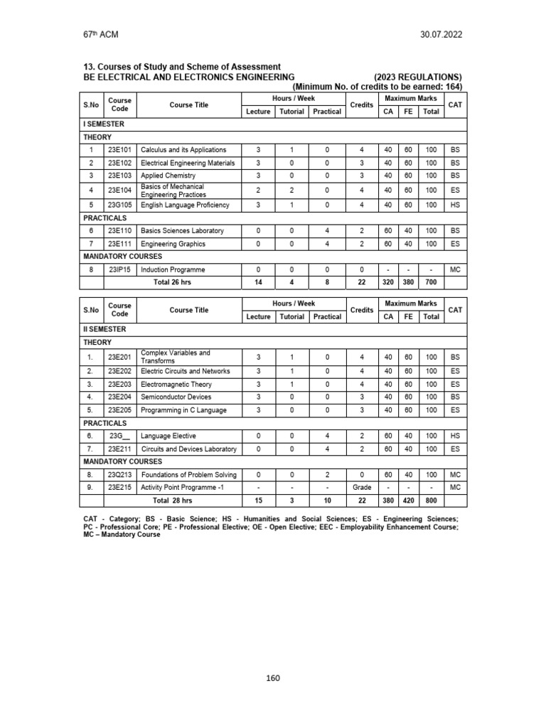 BE Electrical and Electronics Engineering Curriculum | PDF | Integral ...