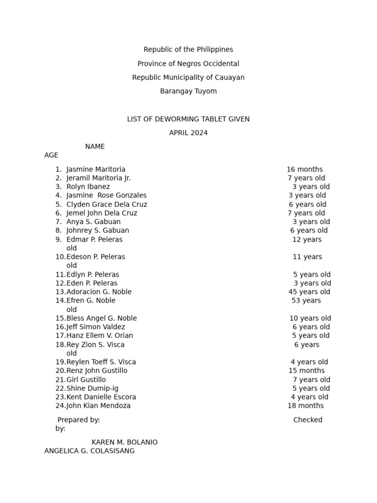 Deworming List 2024 | PDF