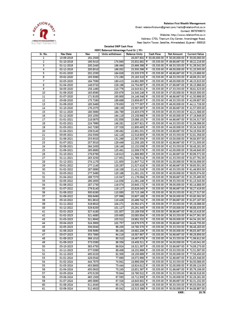 SWP 50 L | PDF