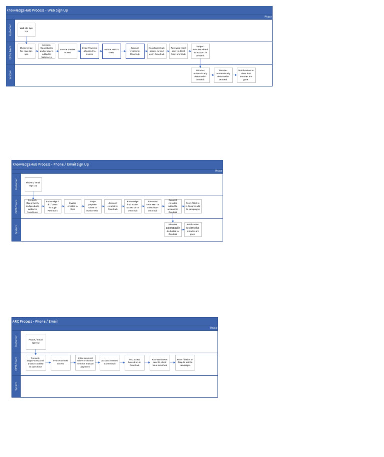 OPSS Toolkits Processes | PDF