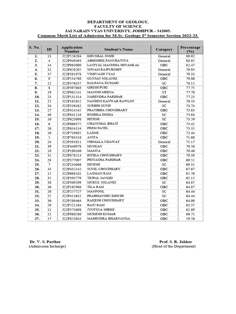 MSC I Semester Geology Provisional List For New Admission 2022 23 | PDF