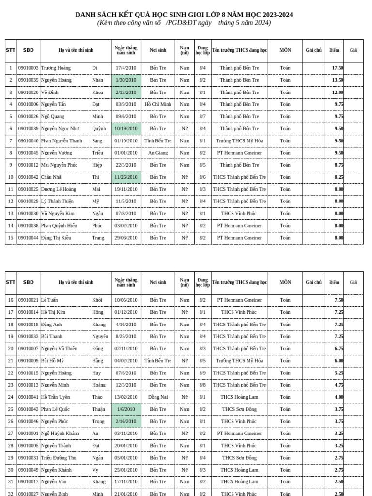 Bang Diem Thong Bao | PDF