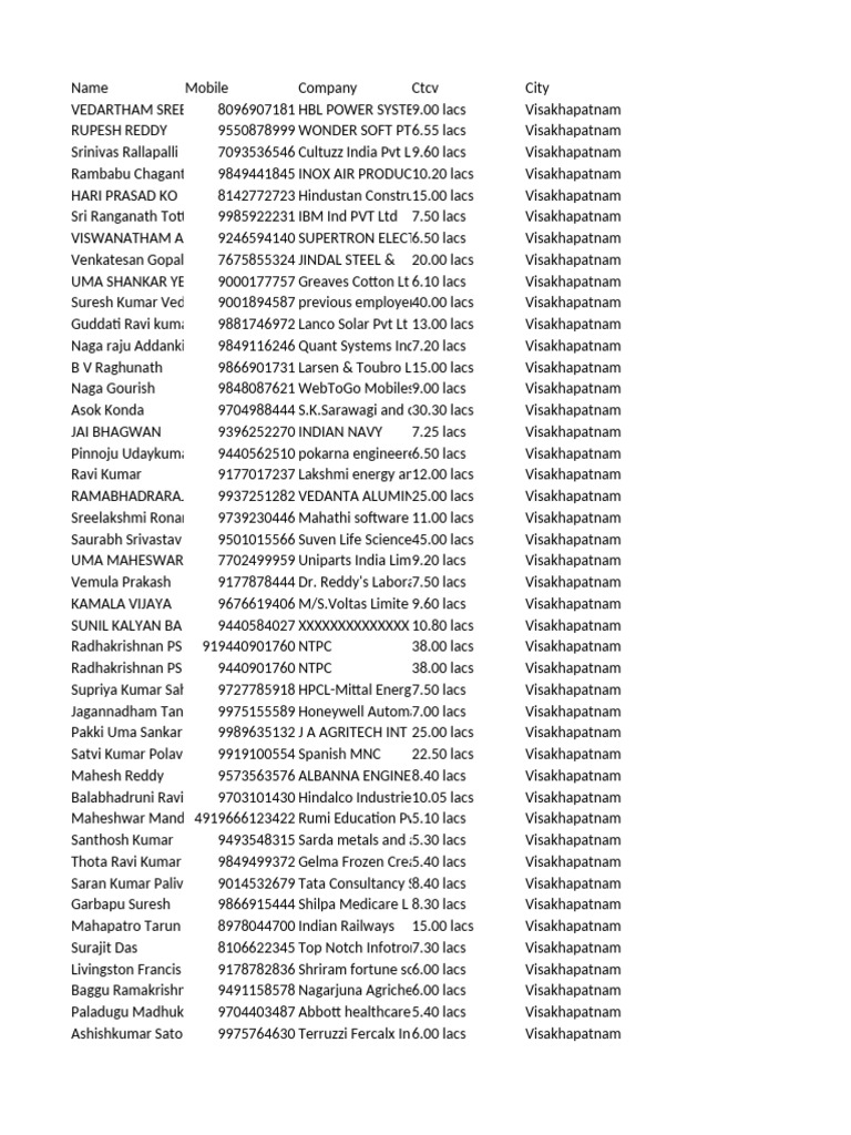 1viz Corp Sal (1384) | PDF