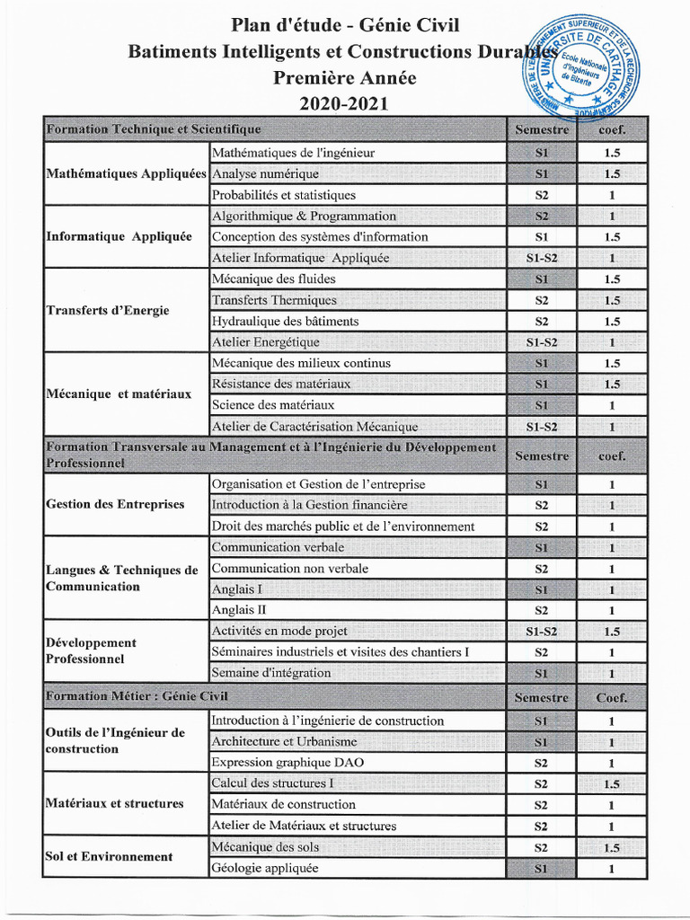 Plan Détude - ENIB 2020 2021 | PDF