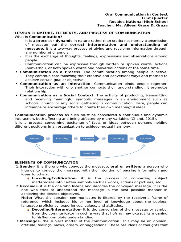 FINAL-REVIEWER-FOR-Q1-ORAL-COMMUNICATION | PDF FINAL-REVIEWER-FOR-Q1-ORAL-COMMUNICATION | PDF