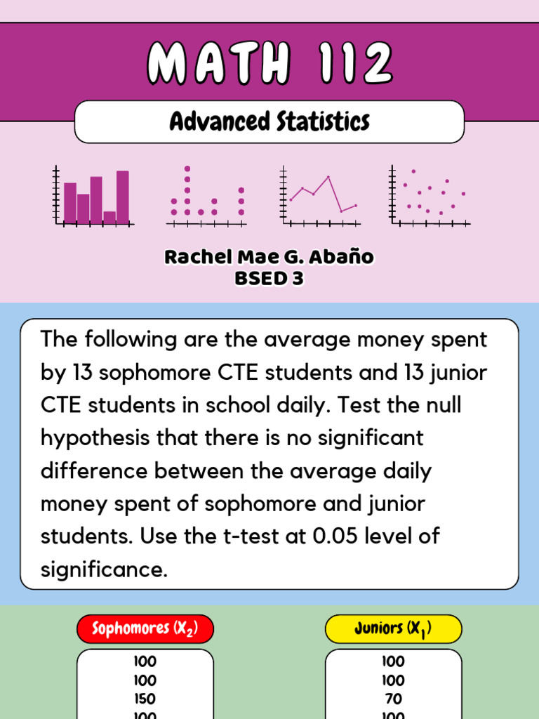 Advanced Statistics | PDF | Hypothesis | Student's T Test
