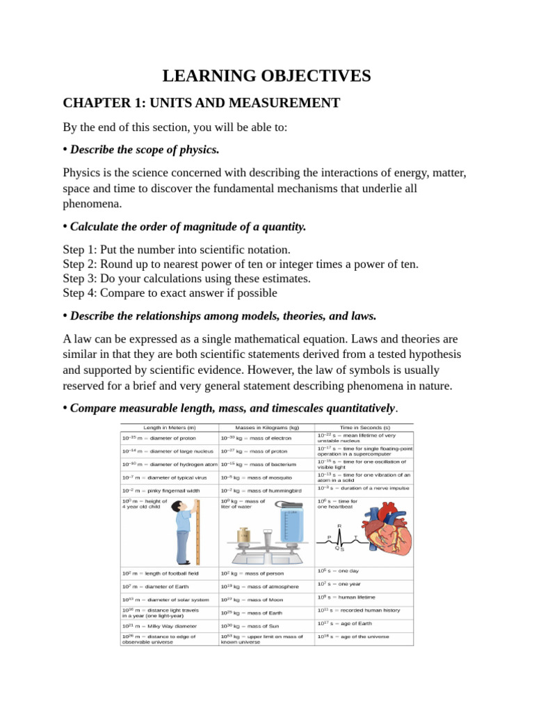 Learning Objectives GP1 | PDF