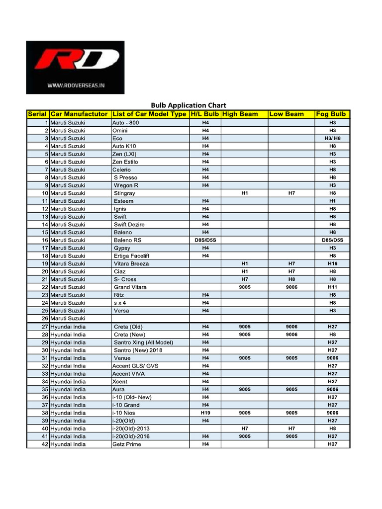 Bulb Application Chart For Car - 1. | PDF