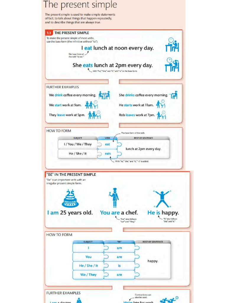 Basic Grammar Review THEORY | PDF