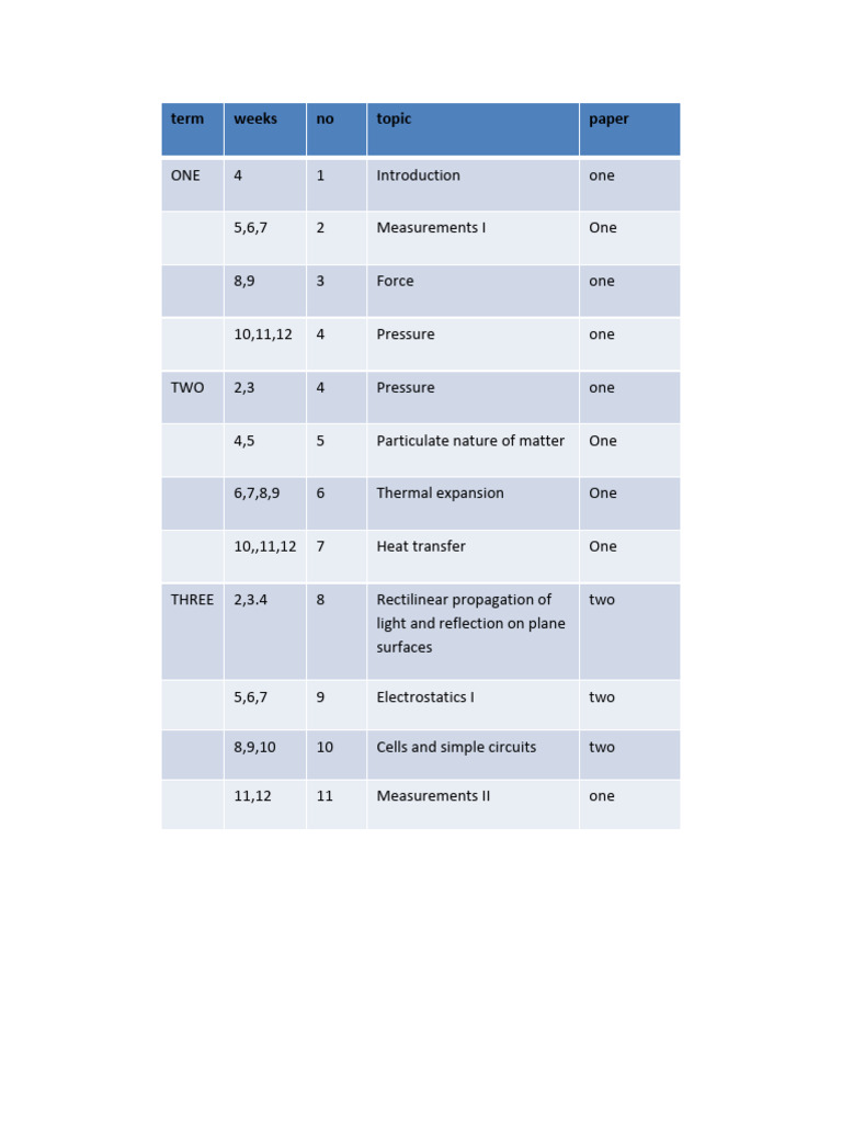 Physics Summarized Notes | PDF