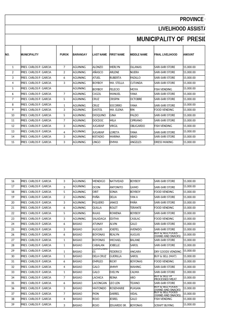 2022 (400) Lag List of Beneficiaries Pres. CPG | PDF