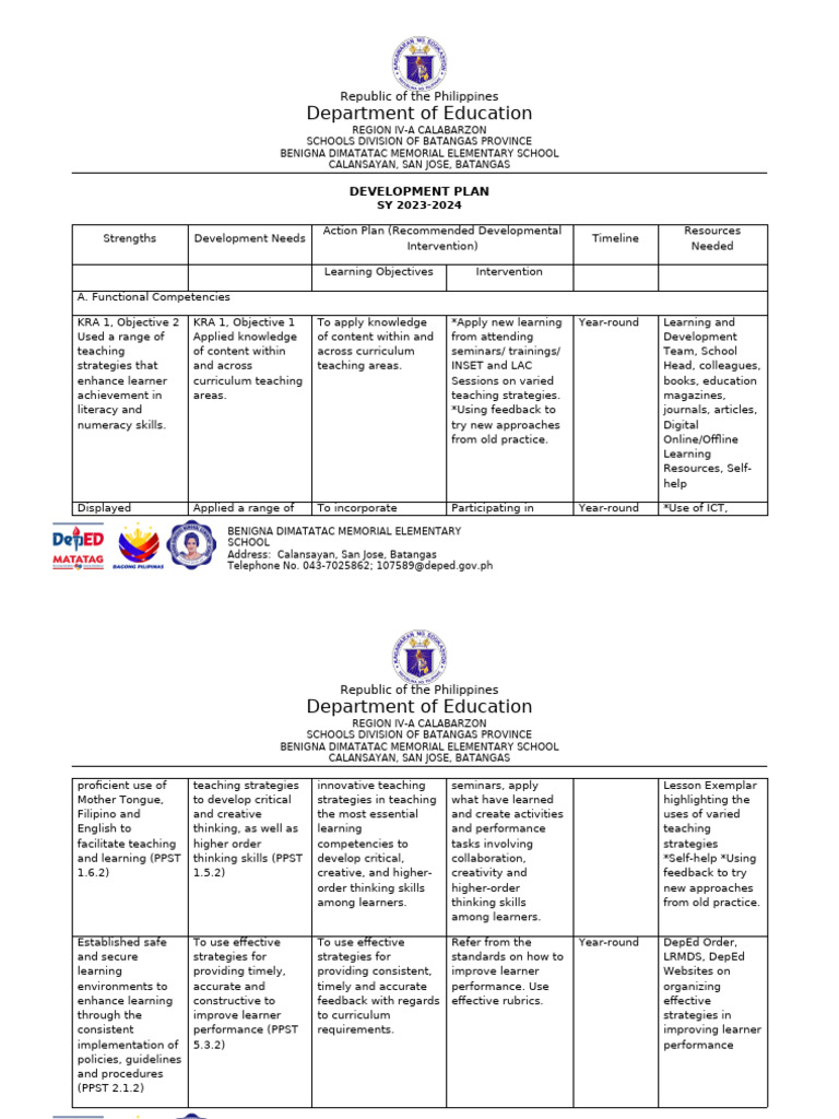 Patilano Jenelyn Development Plan 2023 2024 | PDF | Learning | Creativity
