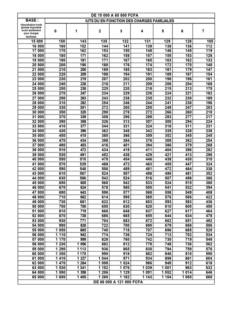 Barème - ITS 7 8 | PDF