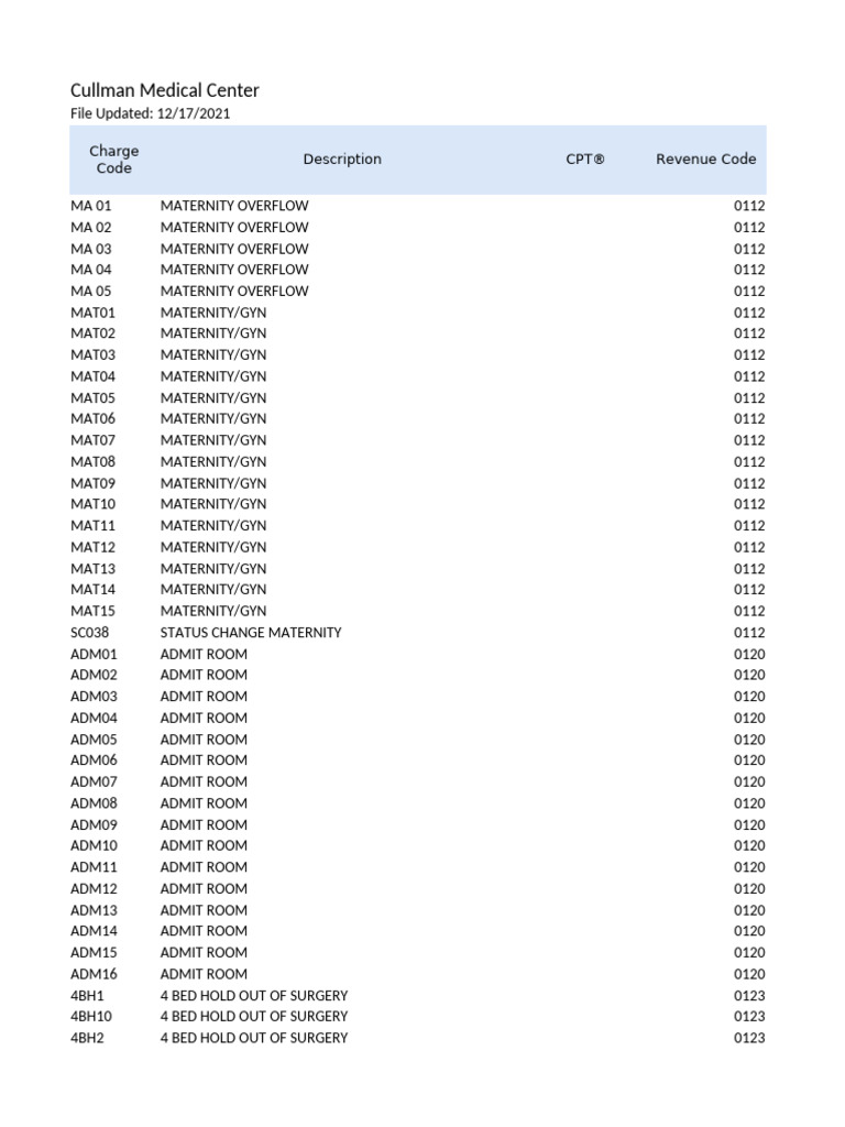 Standard Charge File 01012022 | PDF