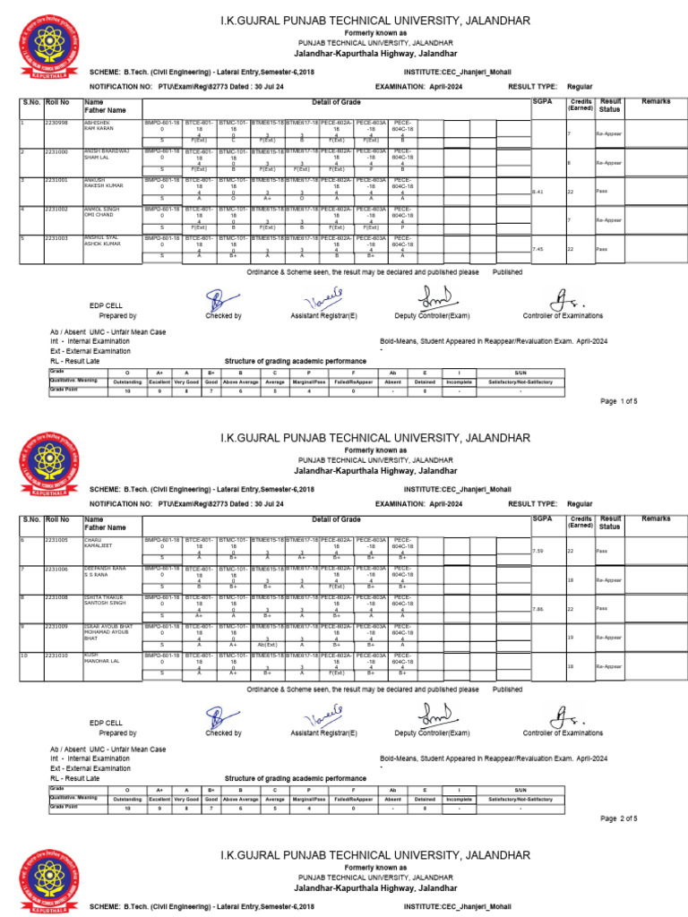 Student Undertaking - Affidavit | PDF