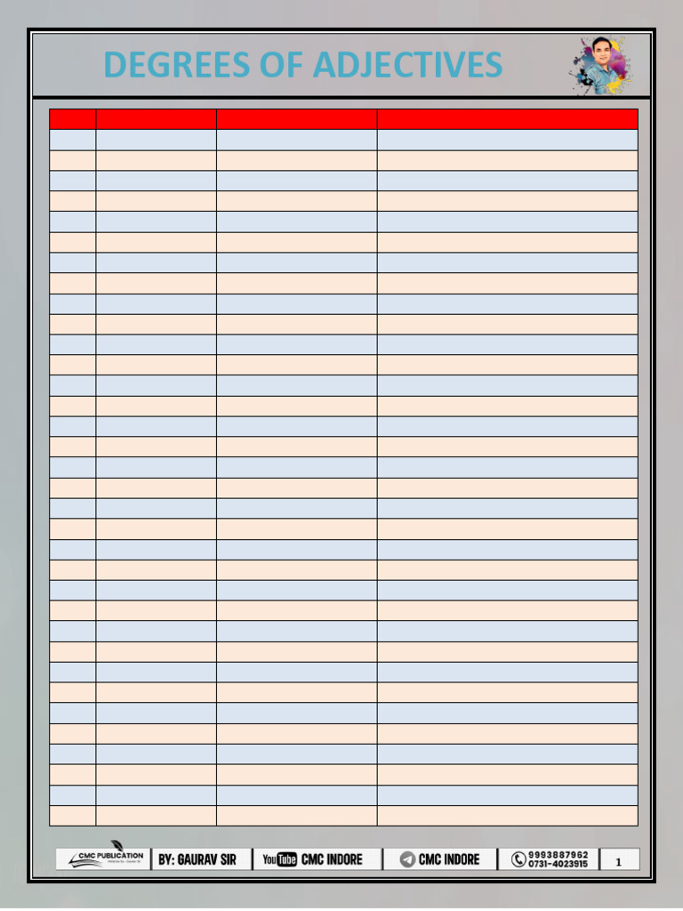 Degrees of Adjective | PDF