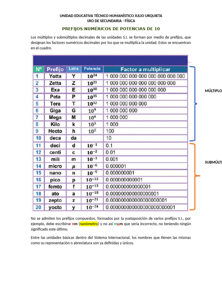 PREFIJOS NUMÉRICOS DE POTENCIAS DE 10 | PDF