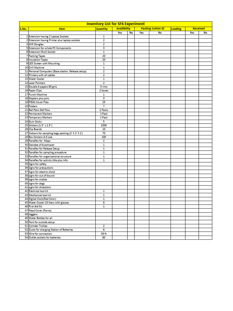 Inventory List | PDF