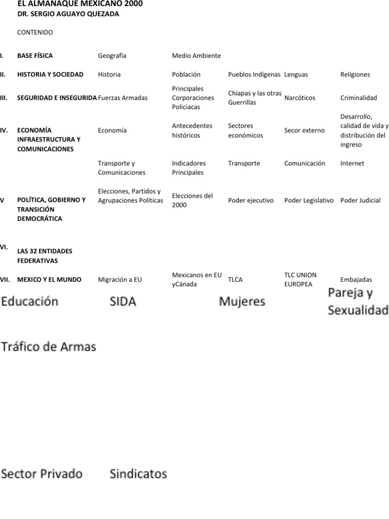 Almanaque 2000 | PDF | México | Unión Europea