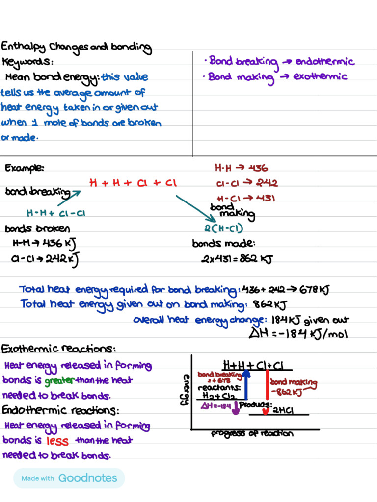 Enthalpy Changes and Bonding | PDF