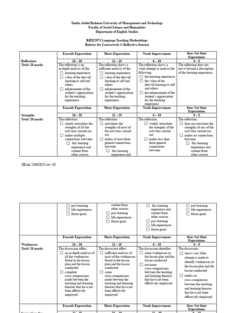 Kami Export - Rubrics for CW3_ Reflective Journal.docx | PDF