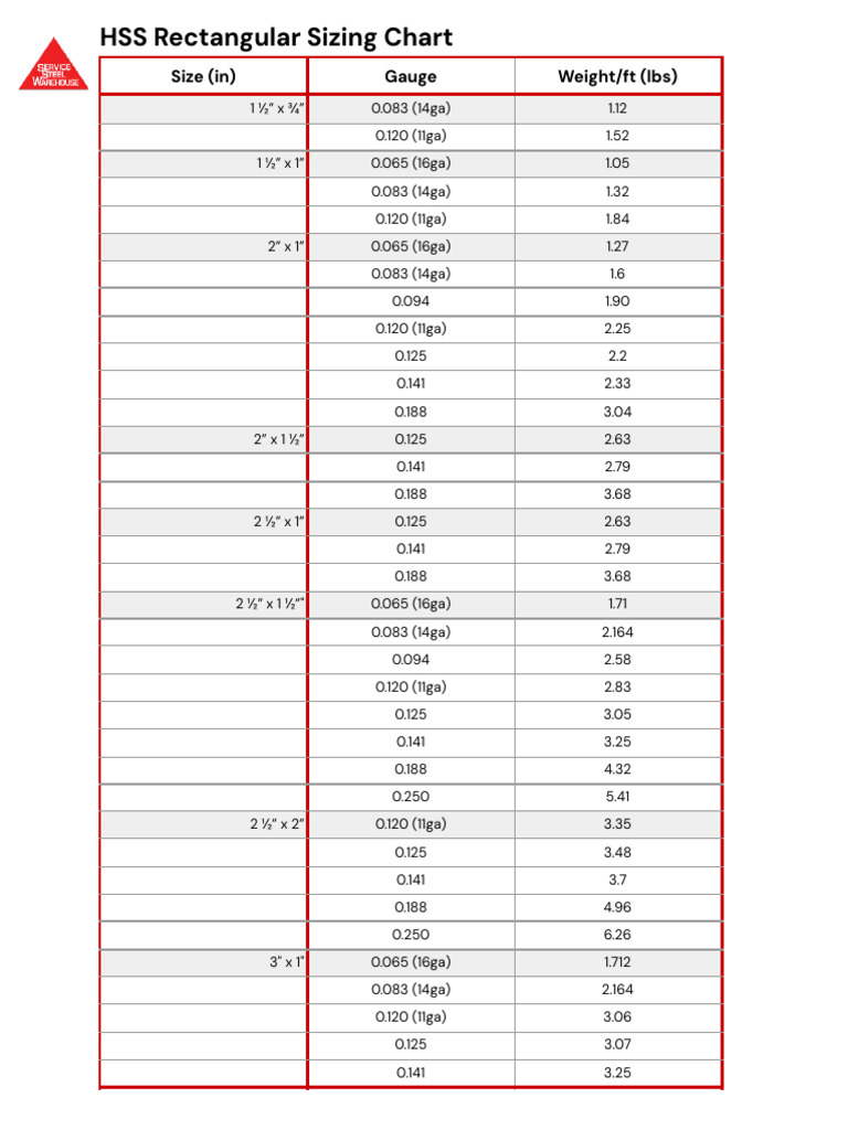 Rectangular Tubing Sizing Chart | PDF