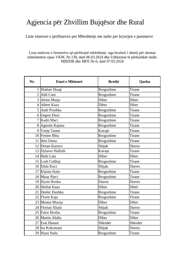 Liste Emerore e Perfituesve Dt. 31.08.2024 Mbeshtetje Me Nafte Per ...