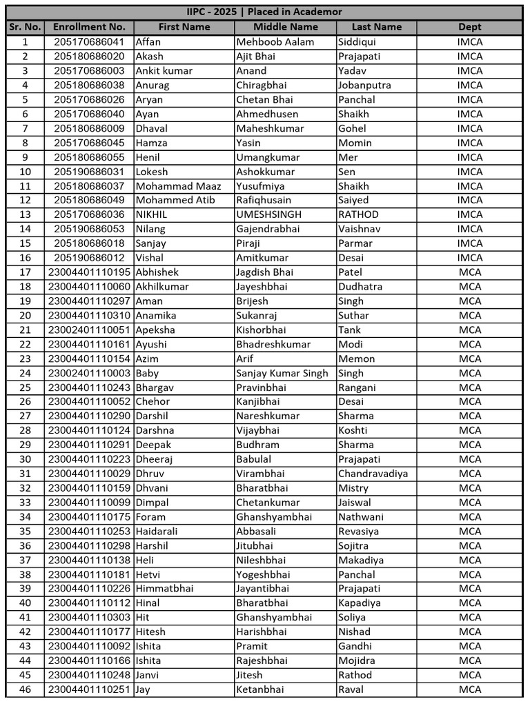 Academor Placed | PDF